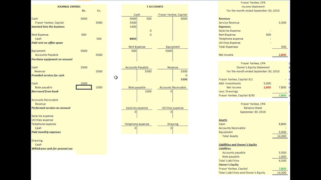 Interrelationships of Financial Statements - YouTube