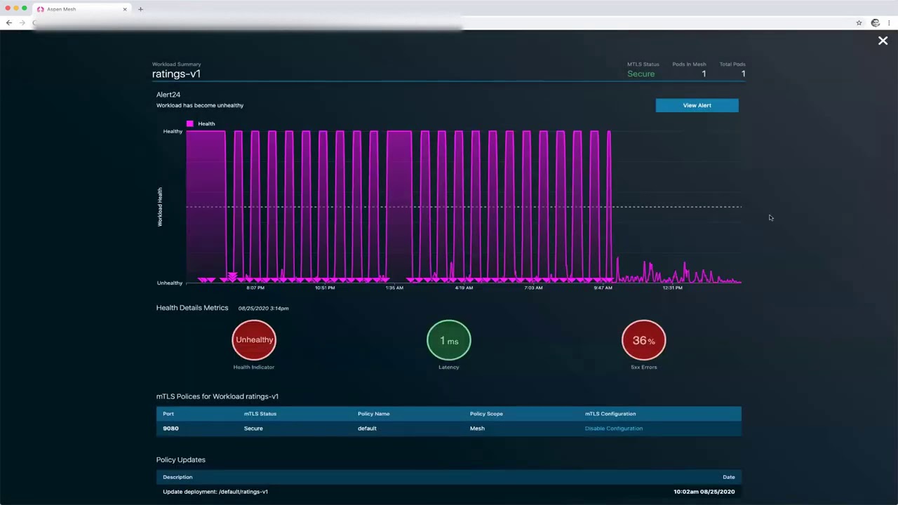 Aspen Mesh Overview and Demo: Enterprise-grade Service Mesh Made Easy ...