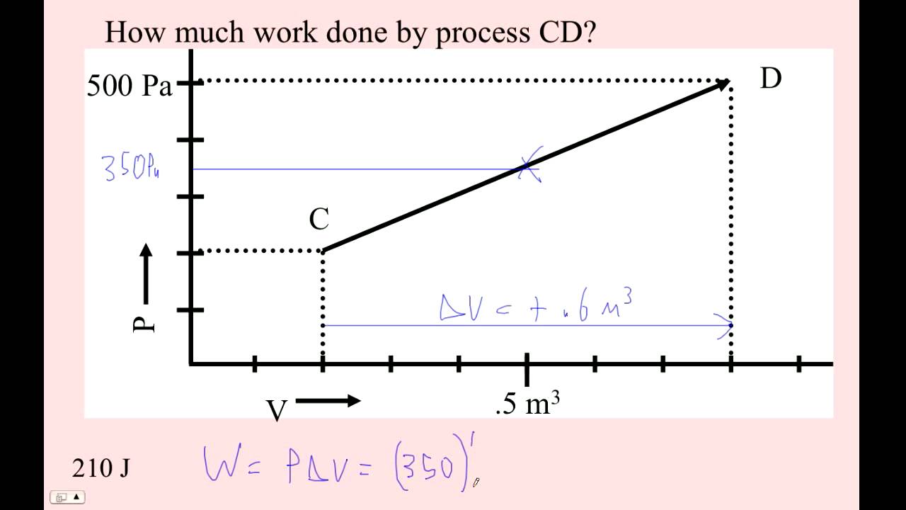 HTPIB15C W = PV Example 5 - YouTube