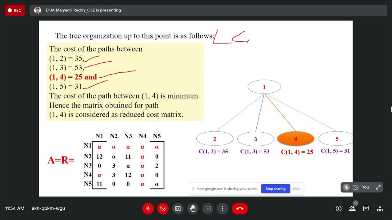 Design and Analysis of Algorithm(DAA) Subject Full Reduction Concept Jntuh Lecture Part 28 - YouTube