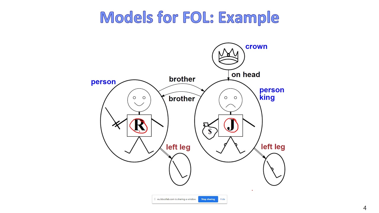 CMPS 403 | Artificial Intelligence | F20 | Session 7-(I) | First-Order ...