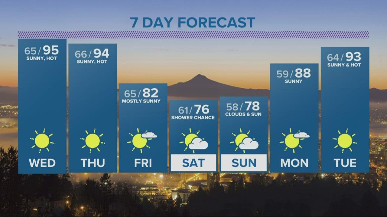 KGW Forecast: 5 p.m., Tuesday, Aug. 23, 2022 - YouTube