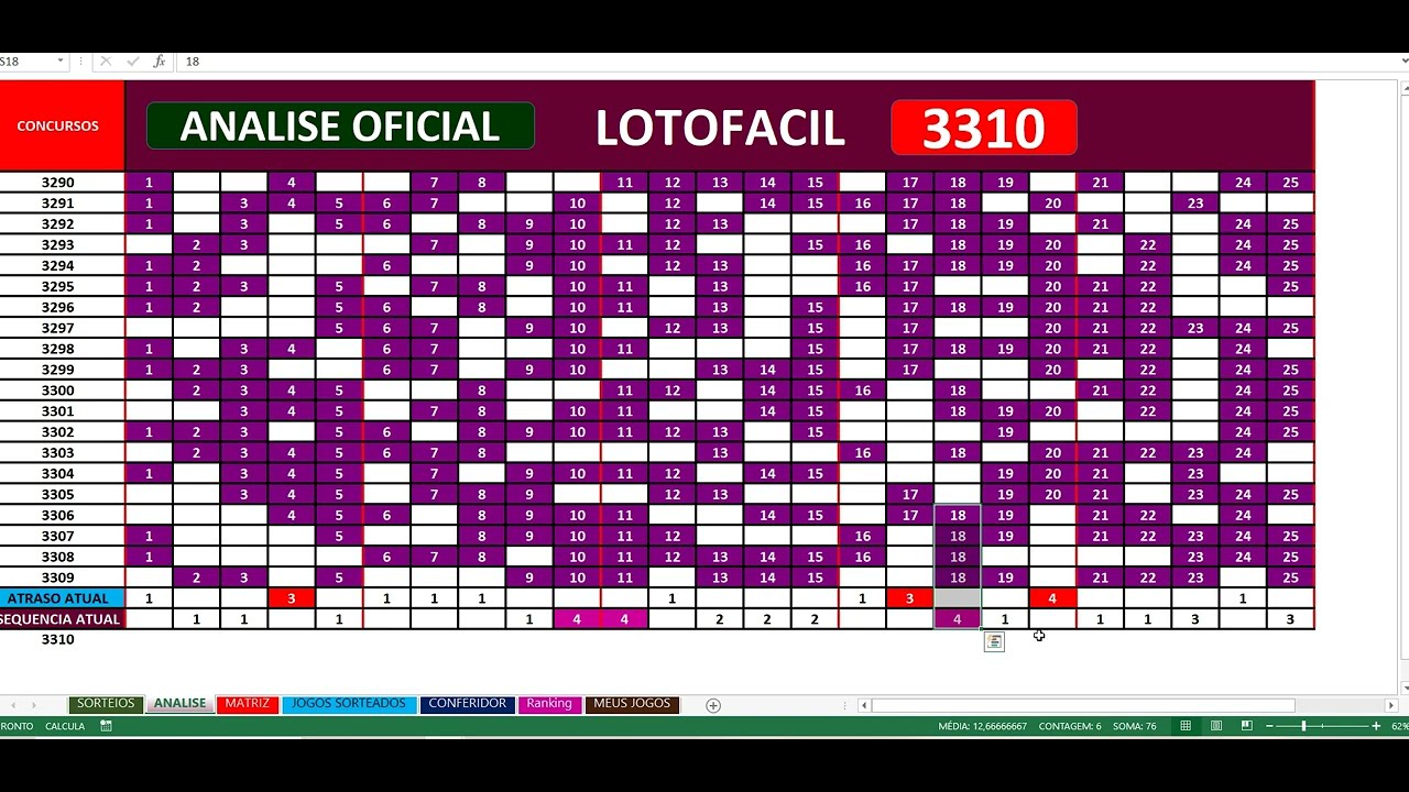 LOTOFACIL 3310 FINAL ZERO 6 MILHOES DICAS PARA MELHORAR SEUS ACERTOS ...