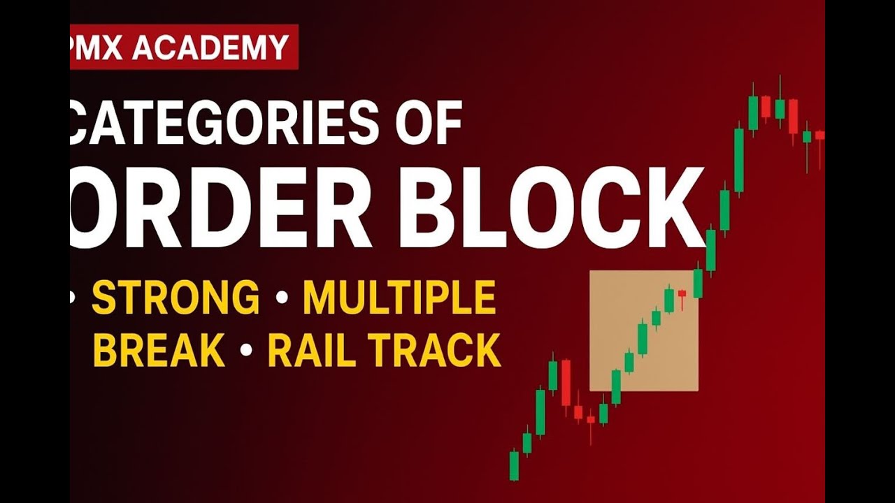 CATEGORIES OF ORDER BLOCK|STRONG OB|MULTIPLE BREAK OB&RAIL TRACK ...