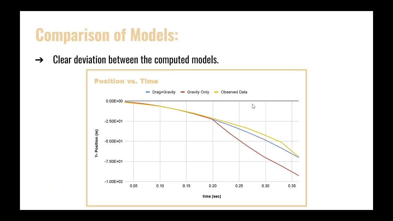 PHYS 2211 Lab 2 Motion of a Falling Object - YouTube
