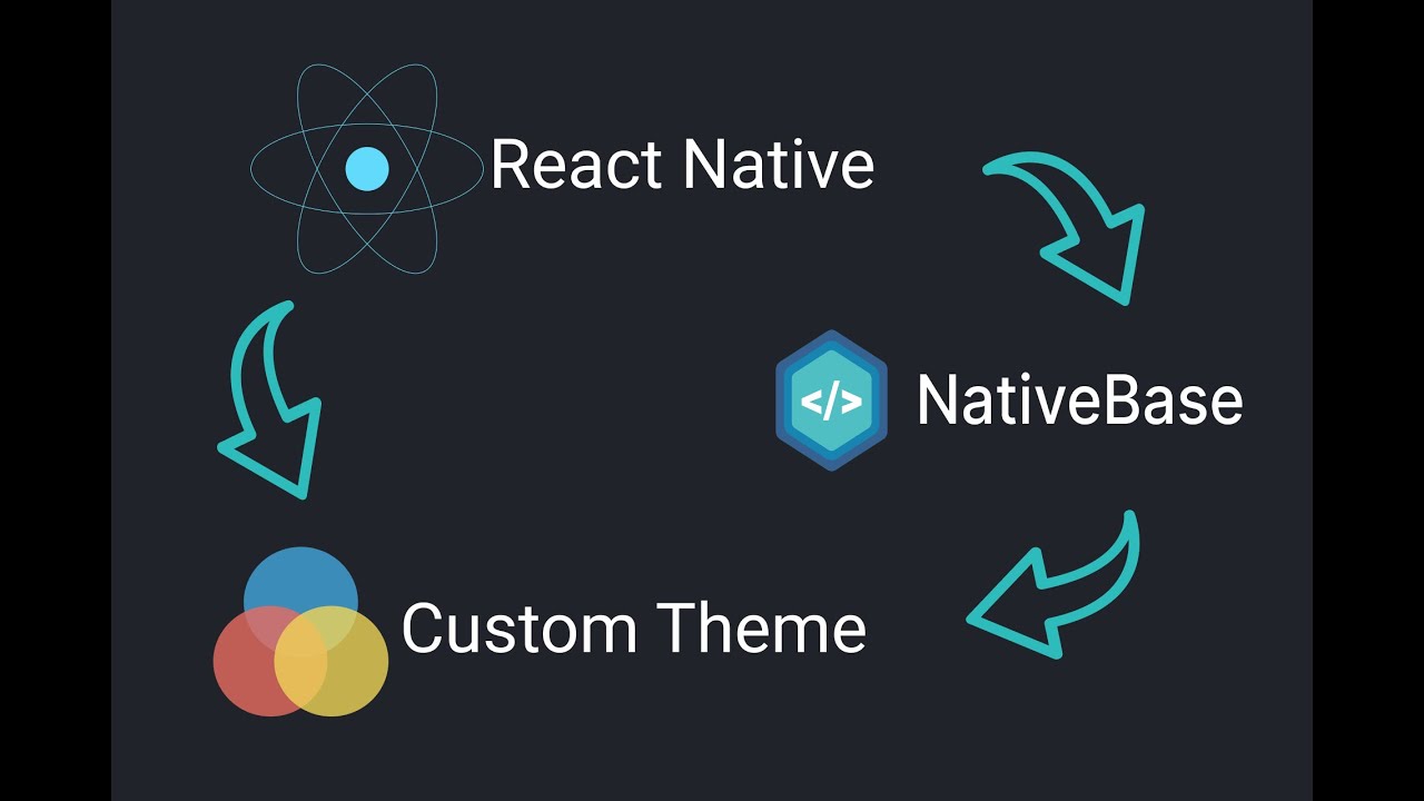 Native Base Setup In React Native Project Custom Theme Youtube