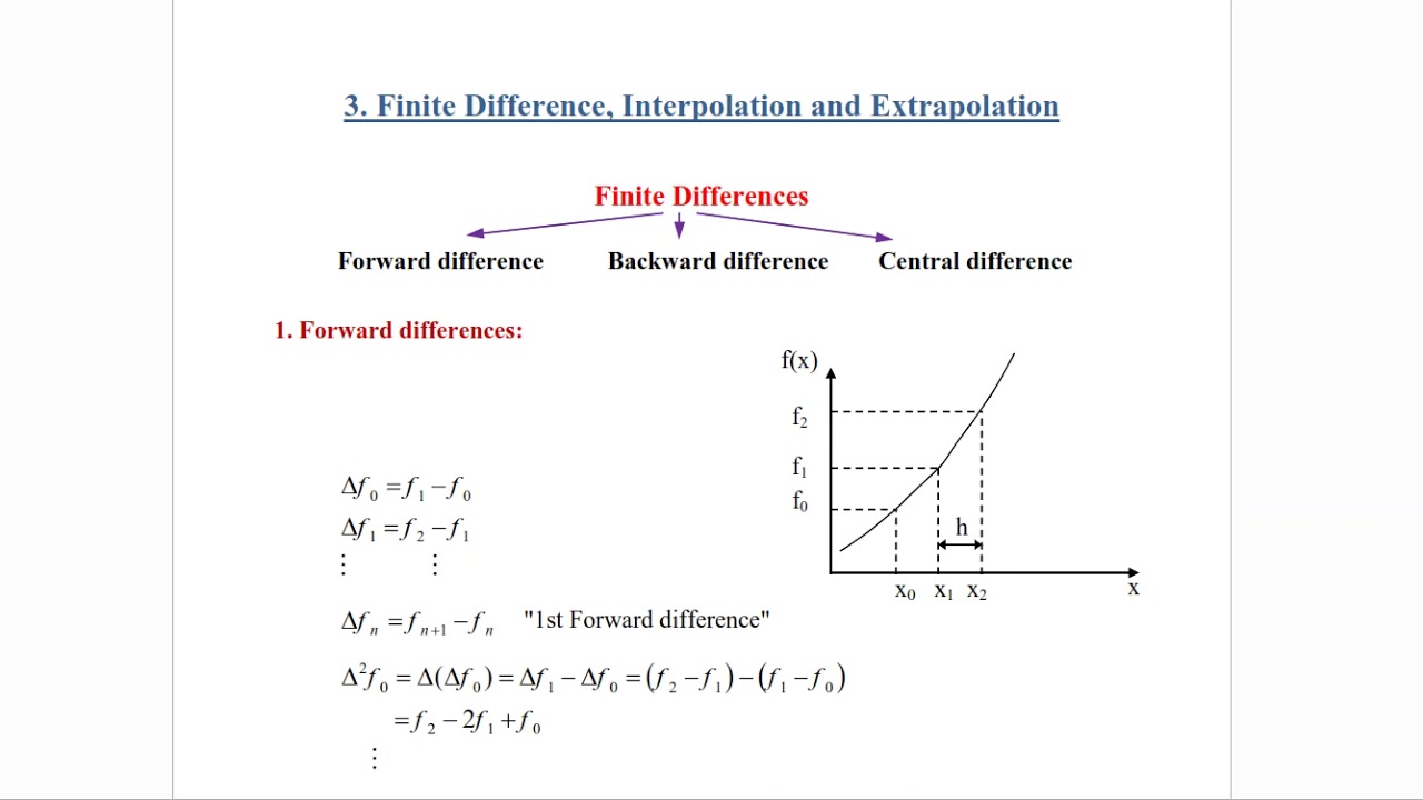 finite difference and interpolation.mp4 محاظره تحليلات هندسيه محاظره ...