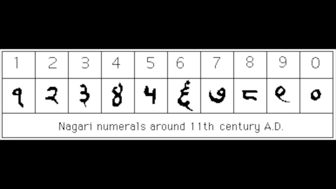 History Of Indian Mathematics Part I The Creation Of A Base 10 Numeral history-of-indian-mathematics-part-i-the-creation-of-a-base-10-numeral
