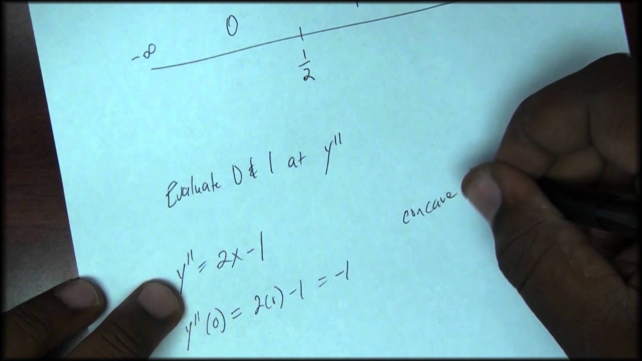 Concavity and Curve Sketching - YouTube