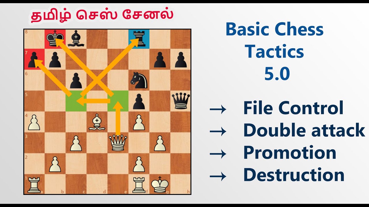 chess tactics in tamil,control open file,pawn promotion,double attack ...