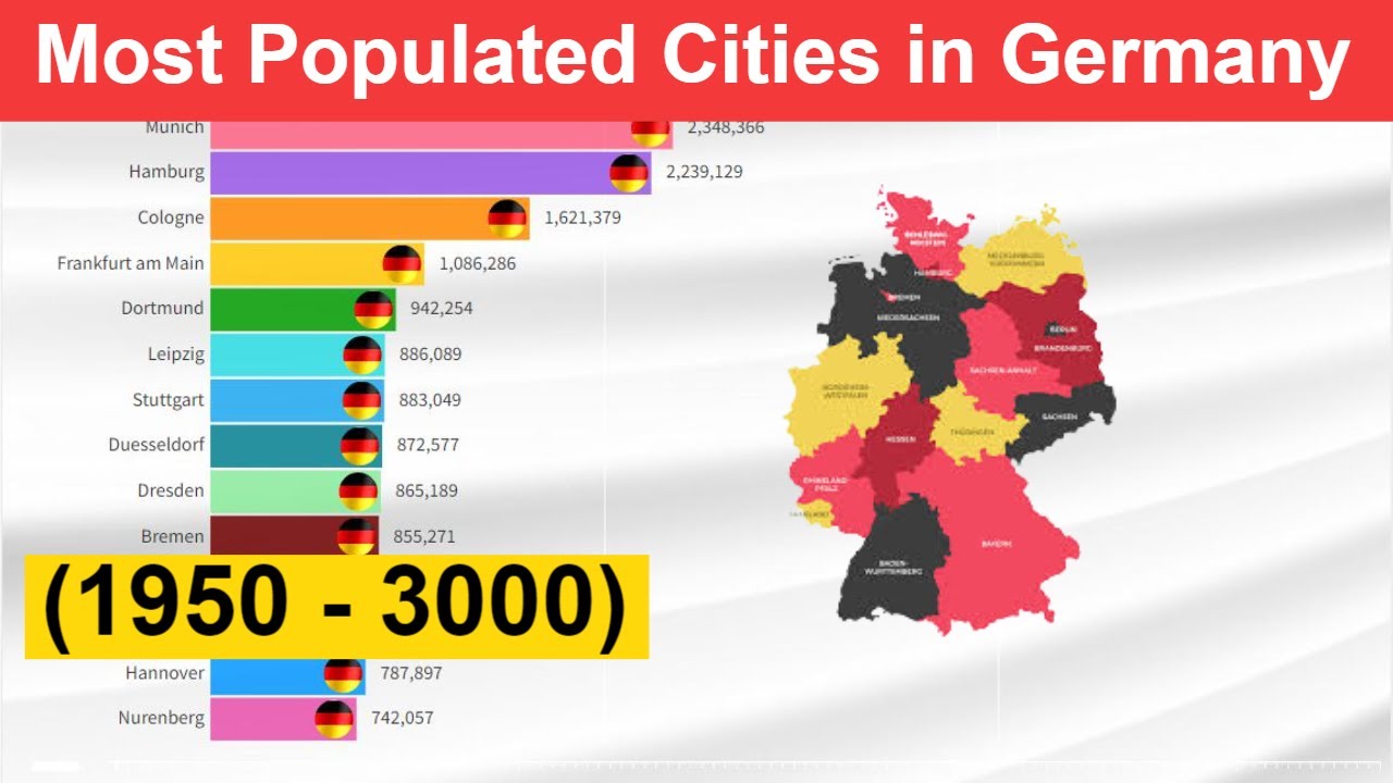 Germany's Most Populated Cities from 1950 to 3000 - Most Populous ...