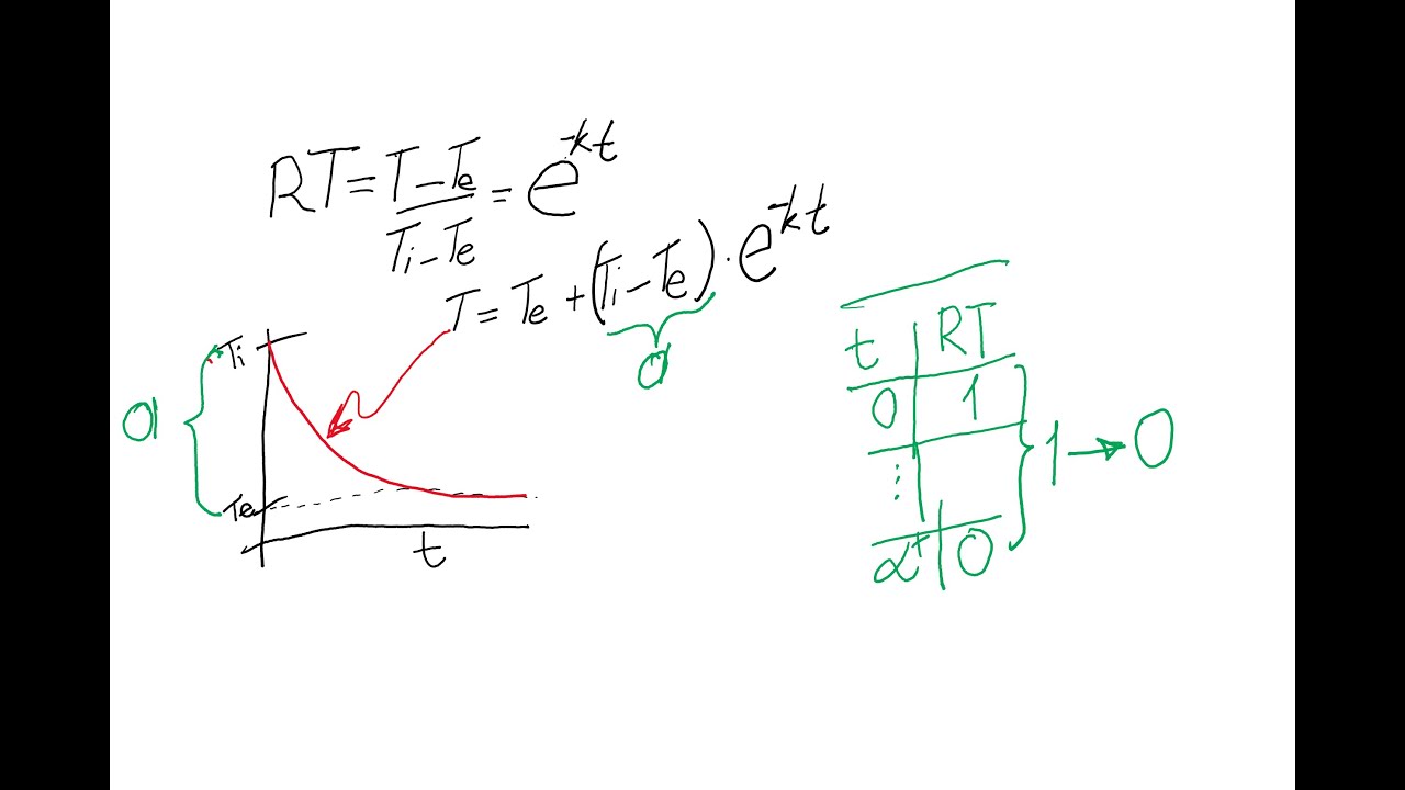 Regresión no lineal SigmaPlot - YouTube