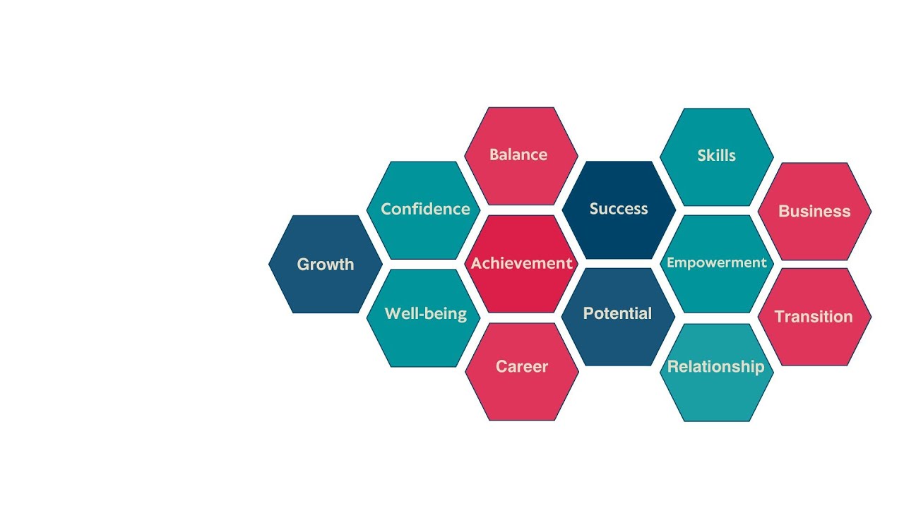 Introducing the Coach Me Program - YouTube