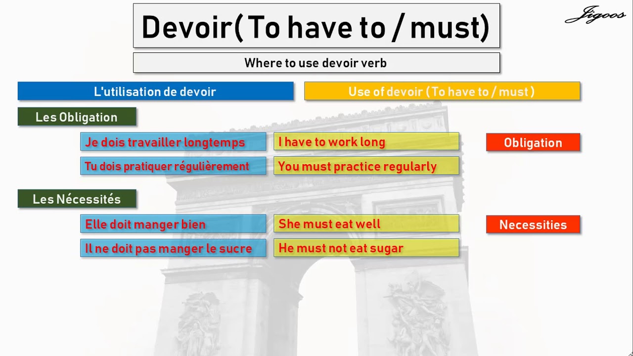 Devoir Verb Conjugation In Present Tense French YouTube devoir-verb-conjugation-in-present-tense-french-youtube