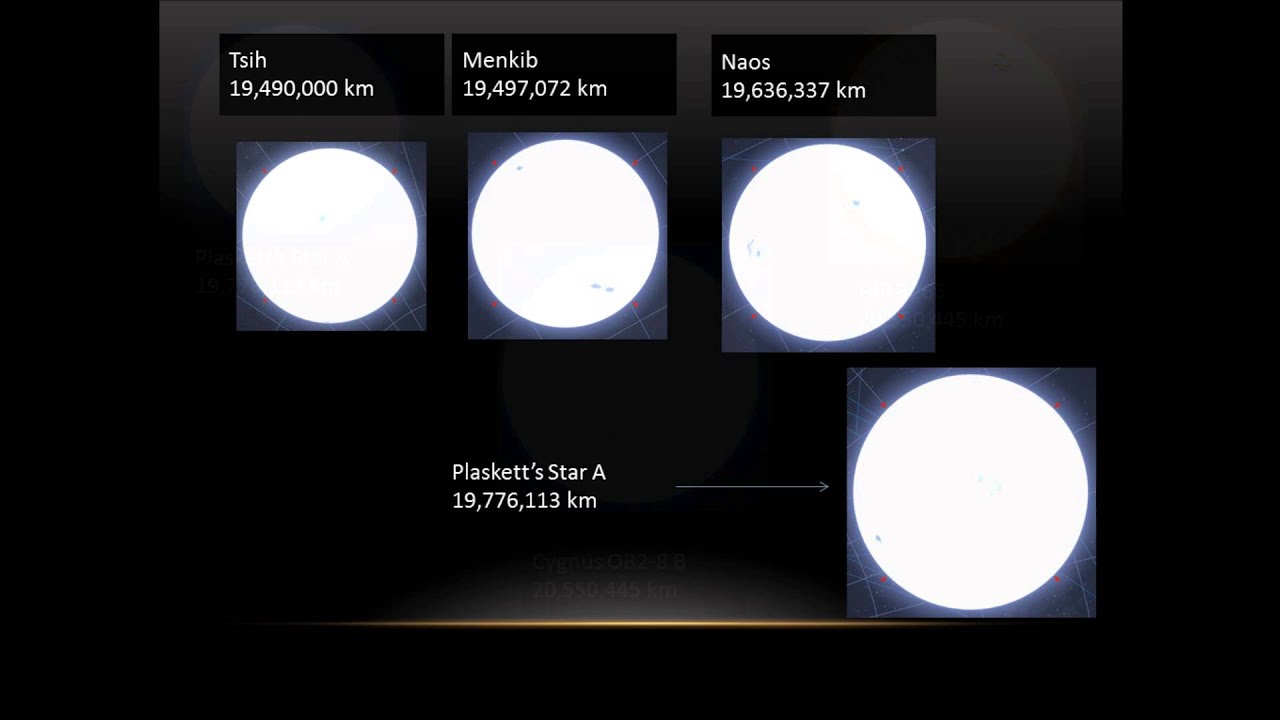 Best star size comparison part 4! - YouTube