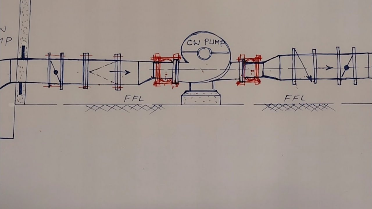 Piping Engineering : Rubber Bellow - installation philosophy - YouTube