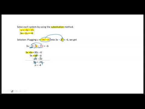 Solve Linear Systems using Substitution - YouTube
