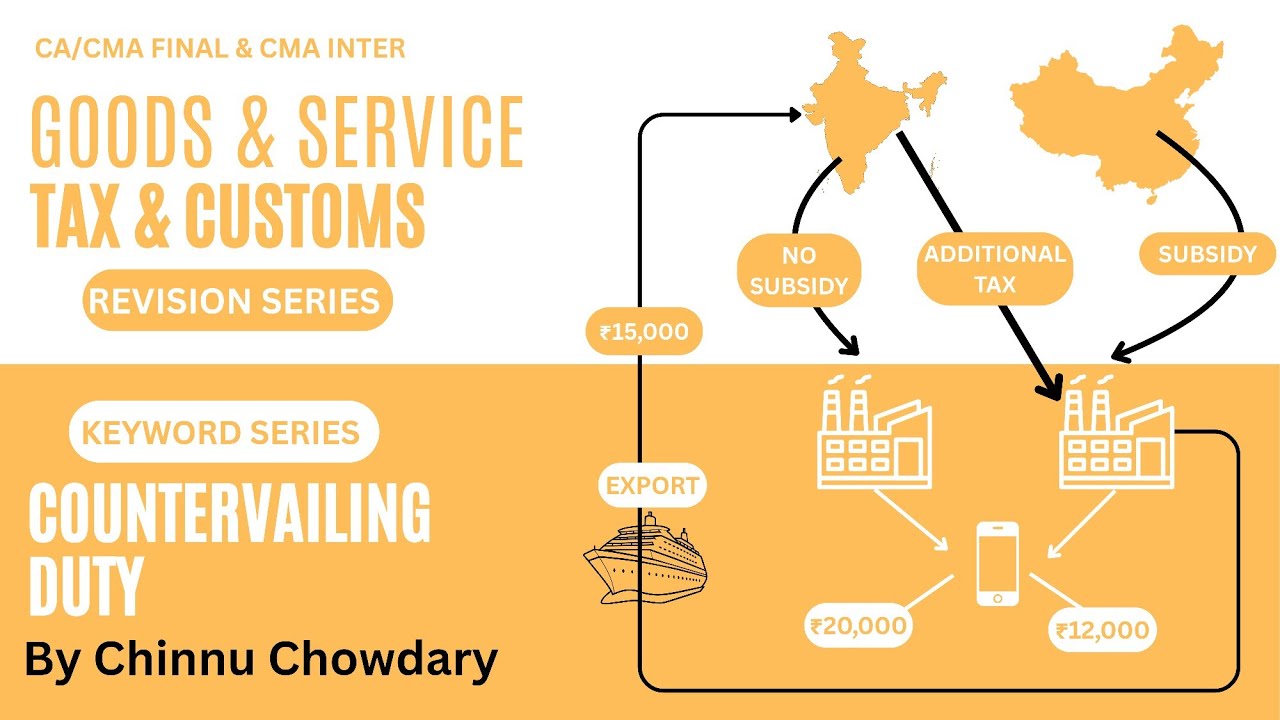 Countervailing Duty Definition as per Customs Act and its Explanation ...