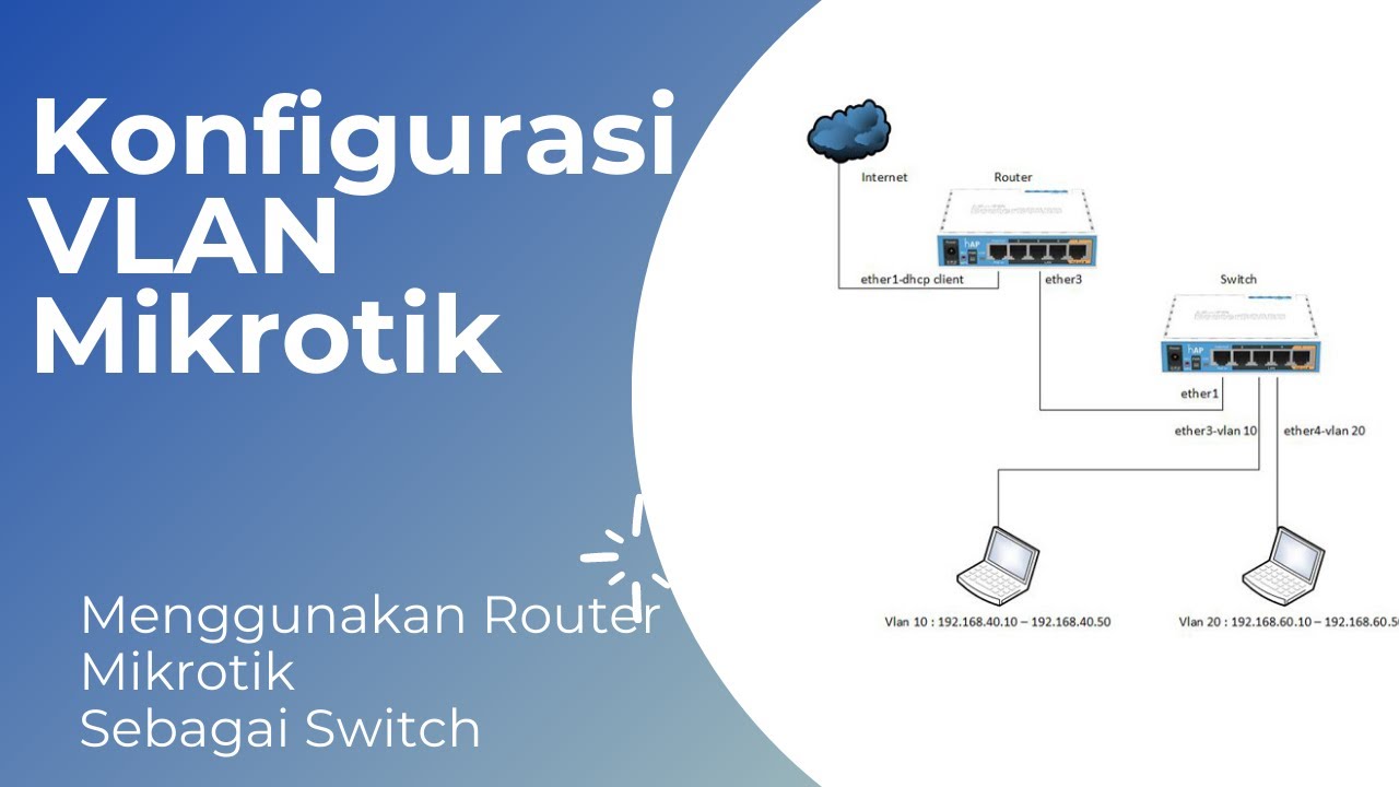Cara Konfigurasi VLAN pada Router Mikrotik (Menggunakan Router Mikrotik ...