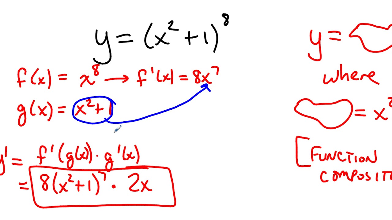 MATH221-13 Chain Rule - YouTube