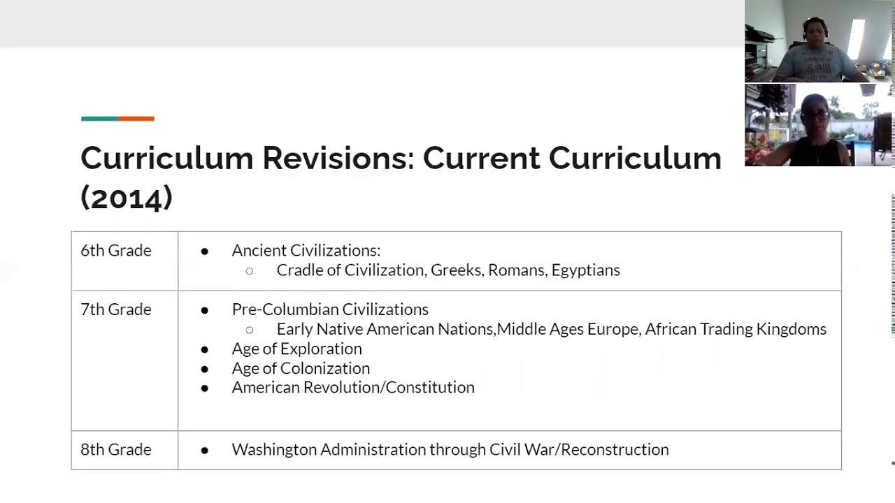 Curriculum Design and Development for Instructional Leadership ...