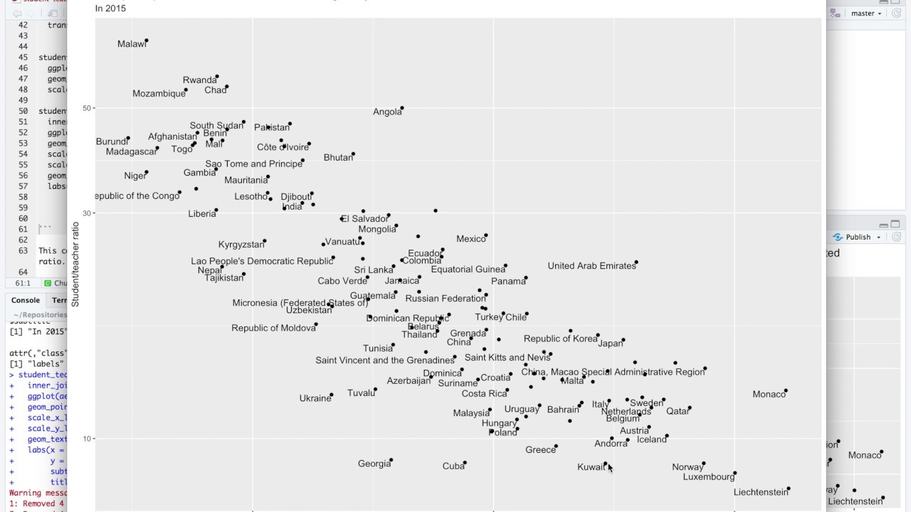 Tidy Tuesday screencast: analyzing student/teacher ratios and other ...