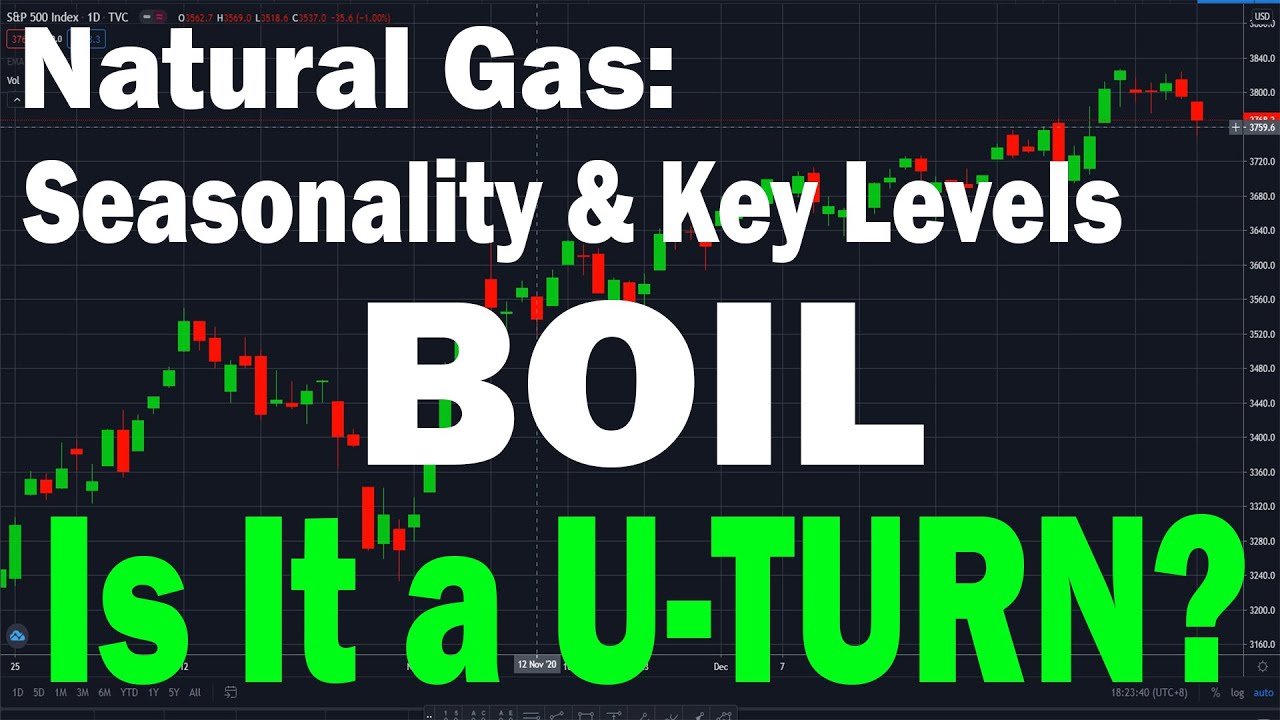 Natural Gas Futures: Forecast & Seasonality! | BOIL & Natgas Analysis ...