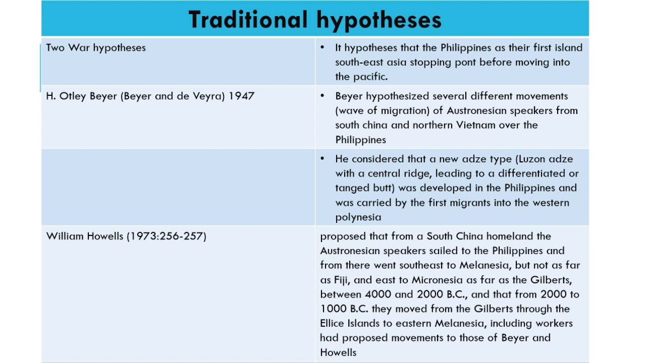 Pre-colonial Philippines : THE NUSANTAO HYPOTHESIS BY SOLHEIM - YouTube