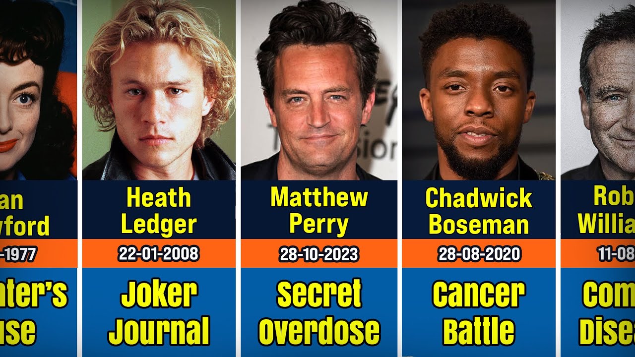 LEGACY & MYSTERY - SURPRISING FACTS UNCOVERED AFTER ACTORS DEATHS ...