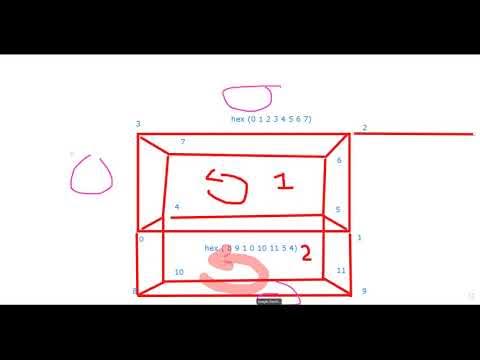 blockMesh (how to create Square in OpenFOAM) for beginners.Lecture (3). OpenFOAM - YouTube