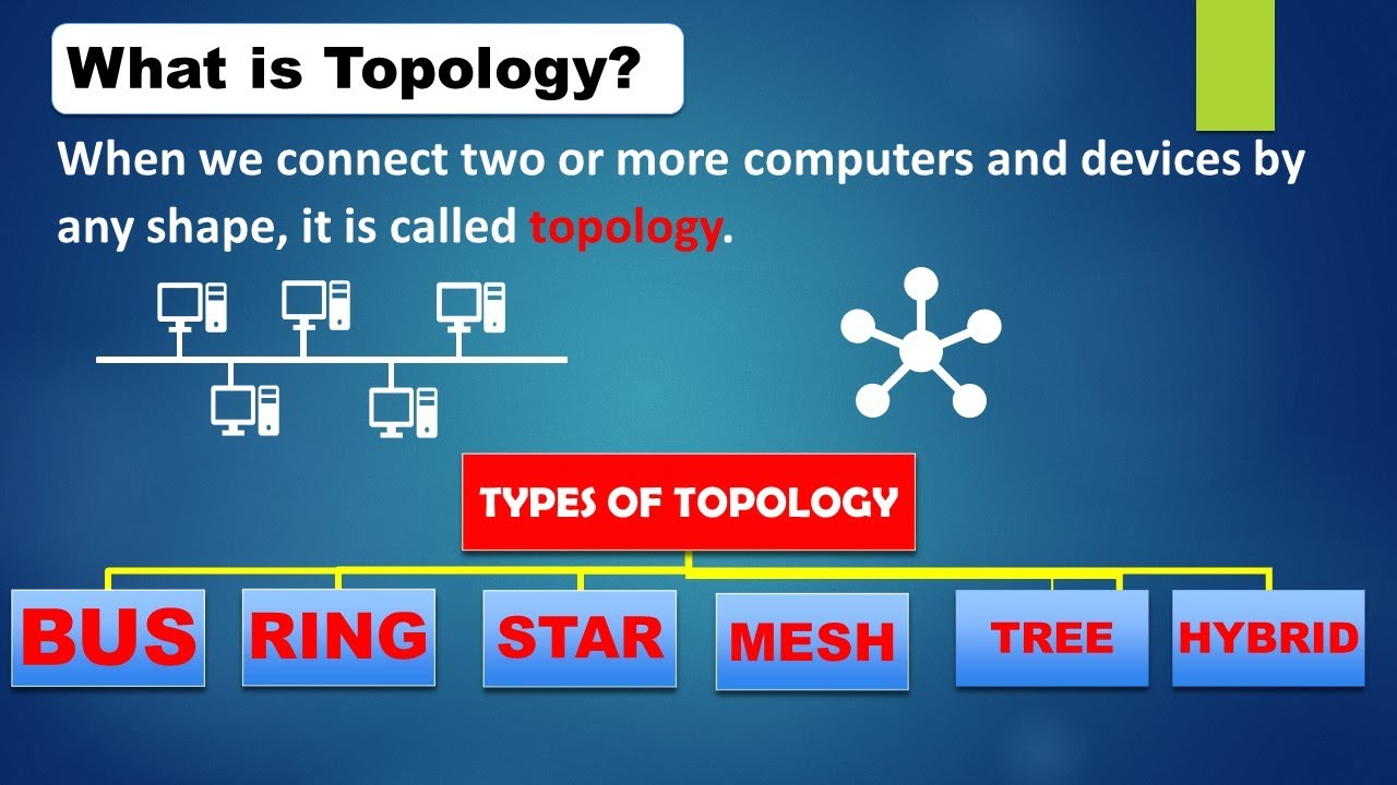 Network Topology | network topology | types of network topology | What ...
