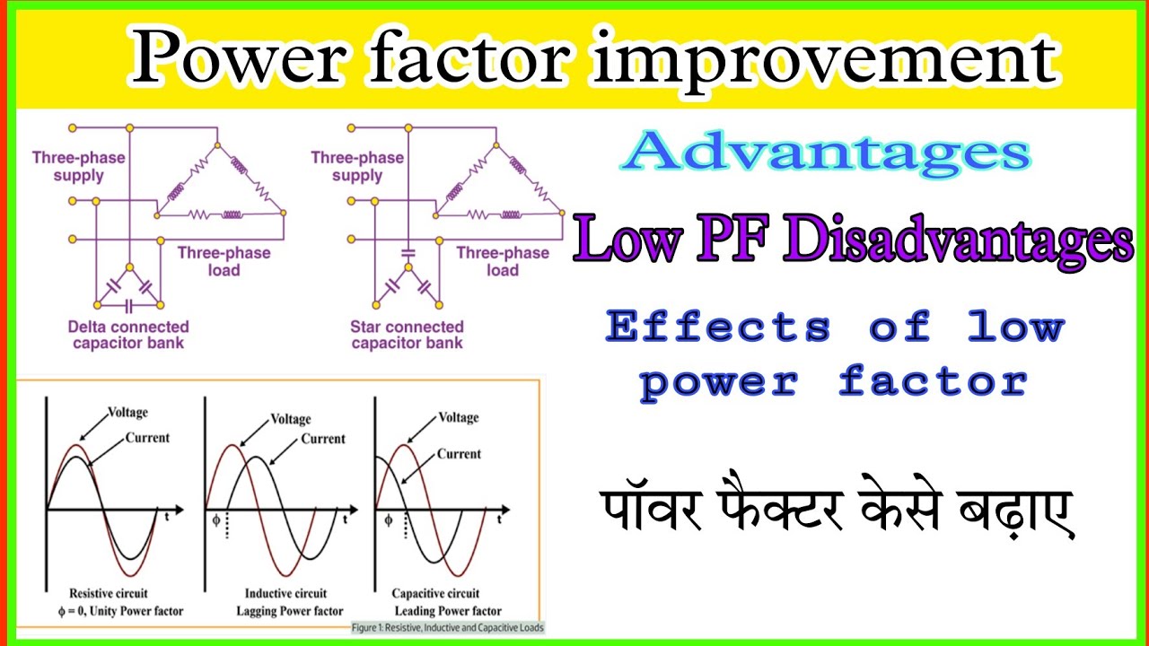 Advantages of power factor improvement in hindi । pf improvement ...