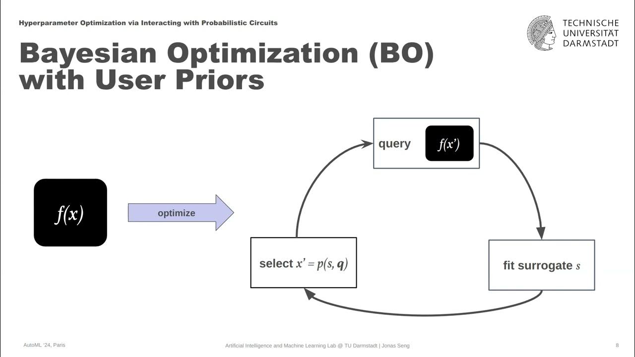 [AUTOML24] Hyperparameter Optimization via Interacting with Probabilistic Circuits - YouTube