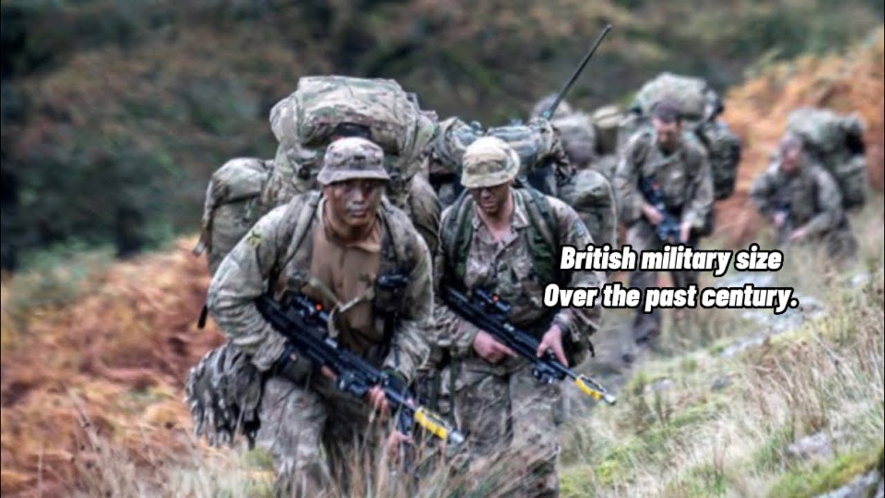 British military size over the past century. - YouTube
