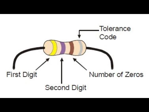 Resistor, Ohms law, Different types of Resistors. - YouTube