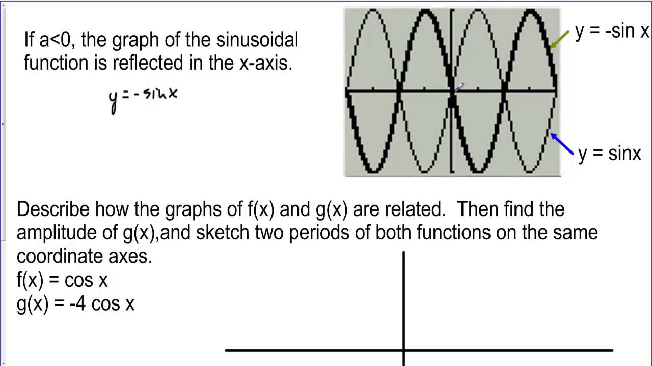 Honors Precalculus Section 4.4 Graphing Sine and Cosine - YouTube