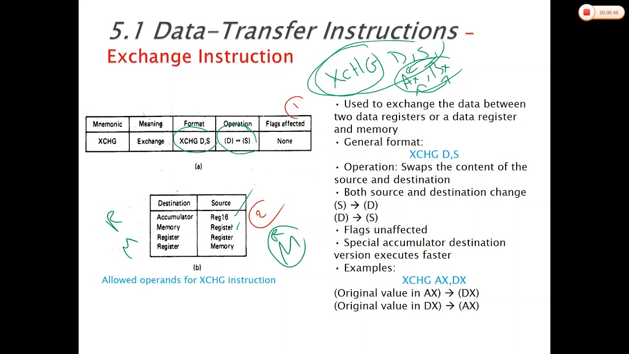 Chapter 5 Data transfer Instructions Cont'd 7 4 2020 by Dr. Awni ...