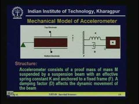 Lecture - 20 MEMS Inertial Sensors - YouTube