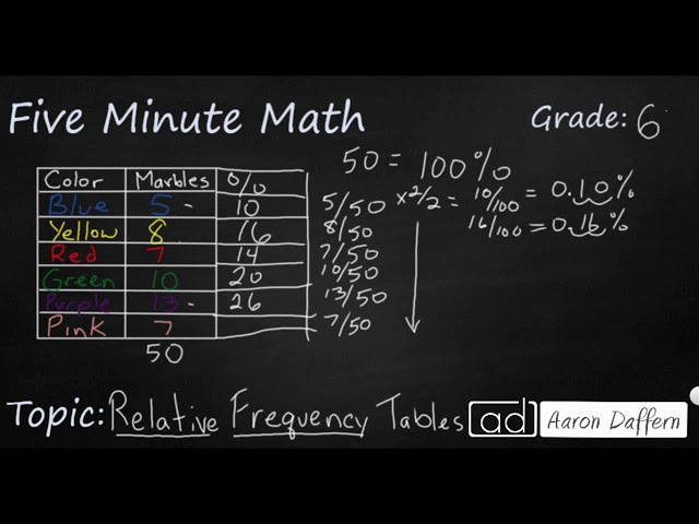 Frequency Table For Kids
