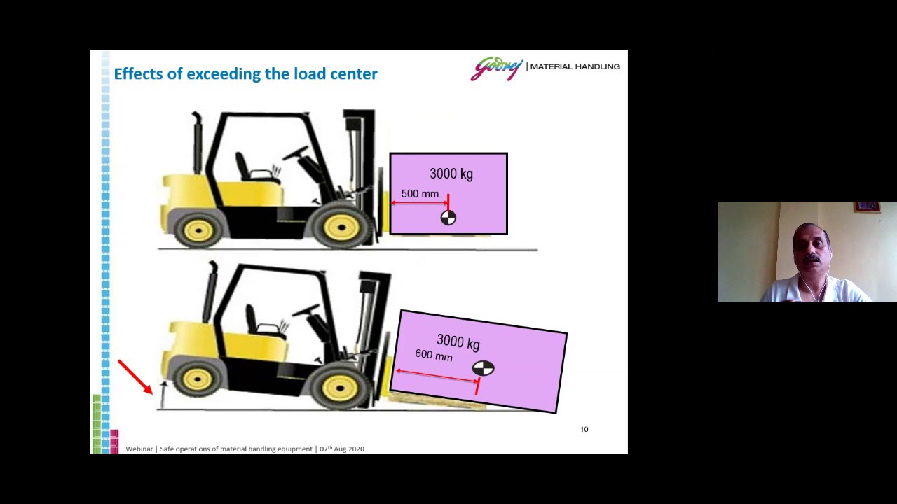 Safe Operations of Material Handling Equipment Webinar | Storage ...