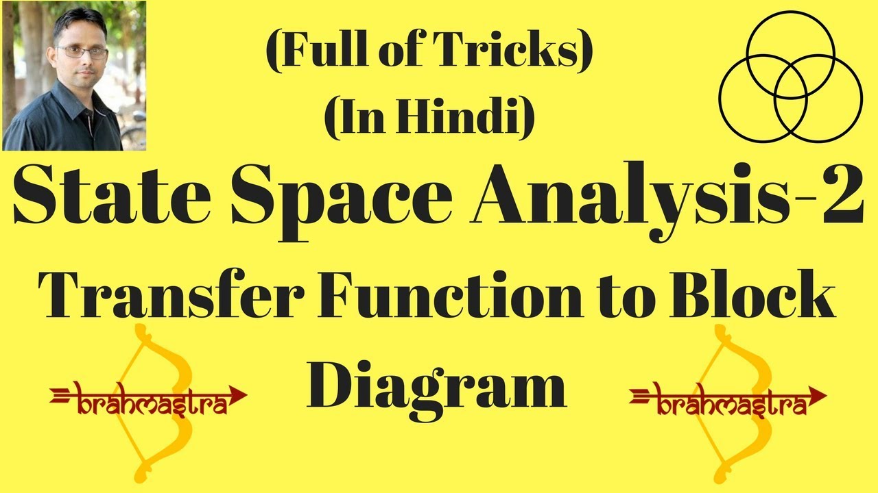 Transfer Function To Block Diagram In State Space Analysis Control System 44 By SAHAV SINGH Transfer Function To Block Diagram In State Space Analysis Control System 44 By SAHAV SINGH