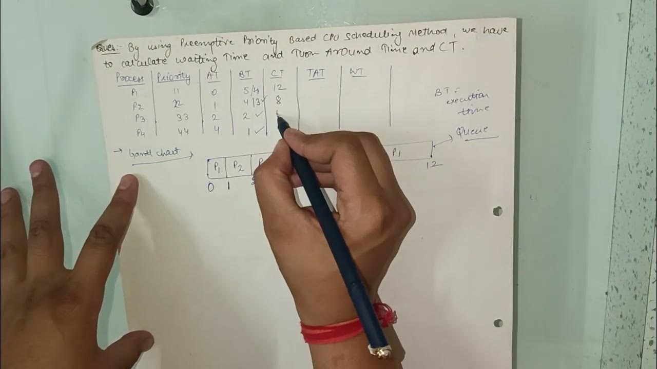 Solved Practice Problem on Preemptive Priority Scheduling Algorithm - YouTube