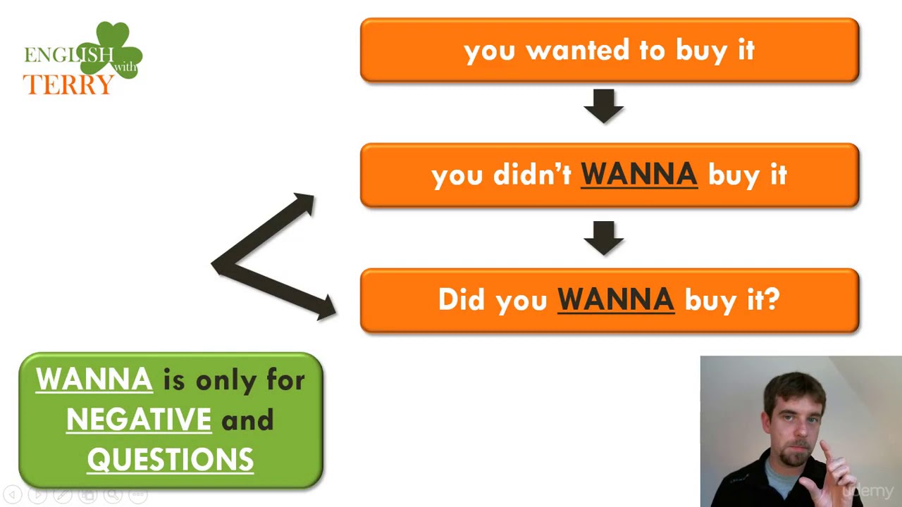 12 Practicing wanna with the past tense - YouTube