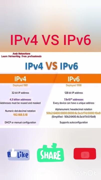 Understanding IPv4 and IPv6 | IPv4 vs IPv6: What's the Difference? IPv4 ...