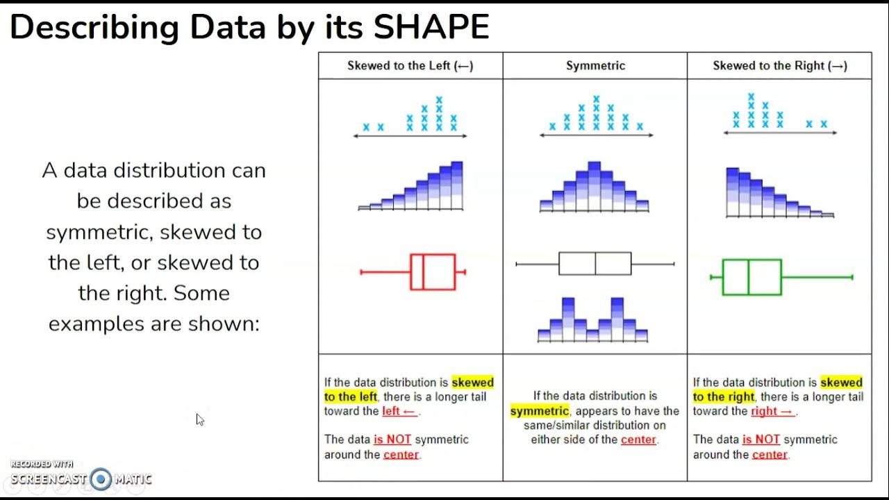 3 Shape, Center and Spread Describing Data Part 1 - YouTube