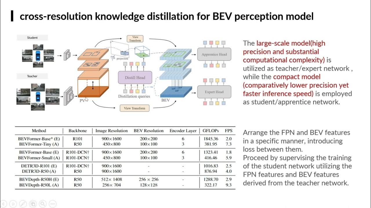 Distilling Focal Knowledge from Imperfect Expert for 3D Object Detection(CVPR2023, TUE-AM-094 ...