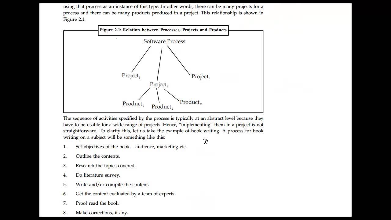 A Generic view of Process in software Engineering - YouTube