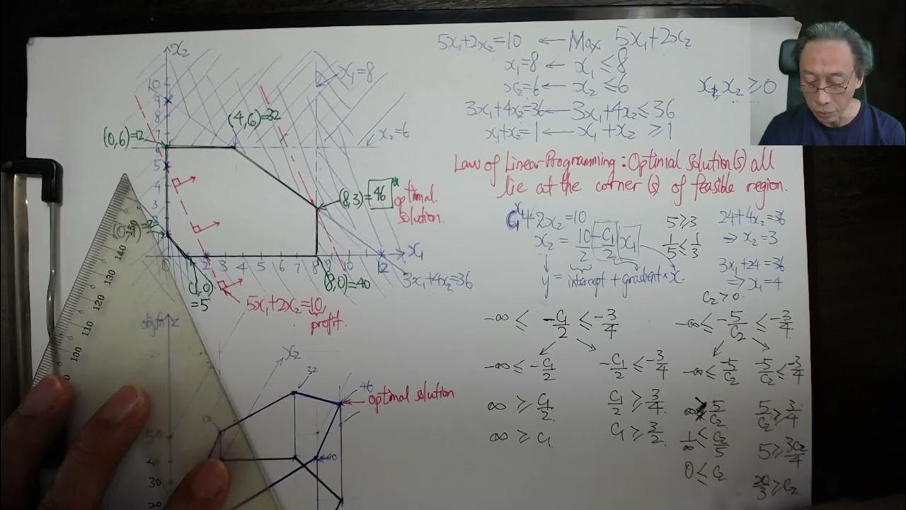 Linear Programming Graphical Solution Method - 2 - Finding Objective Coefficients Bounds (Part 2 ...