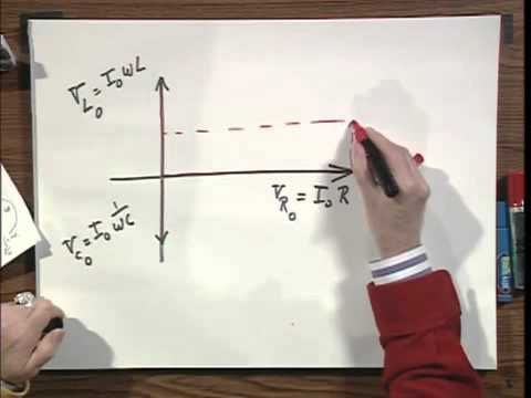 80.2x - Module 09.07 - A Driven RLC Circuit in Series - Phasors