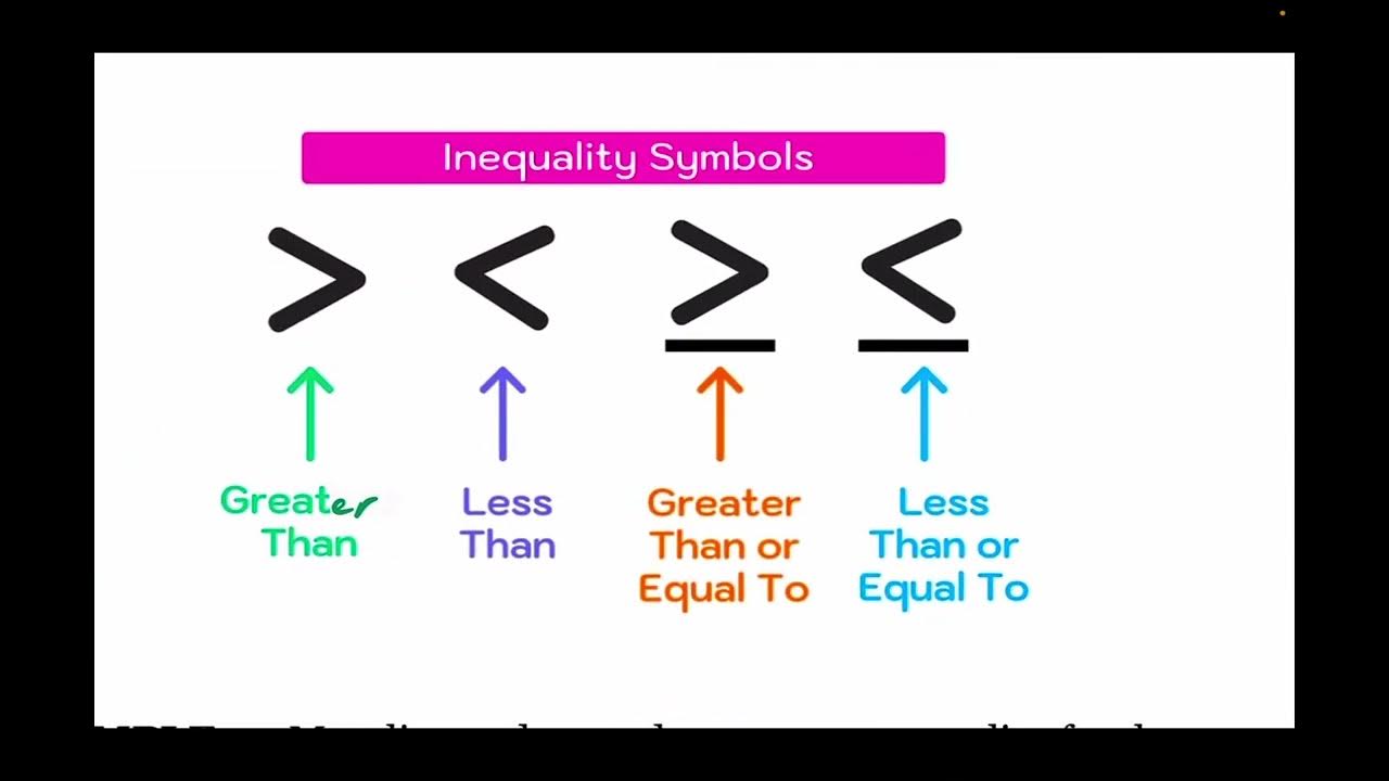 9/3/24 - Linear Equations and Inequalities in Context - YouTube